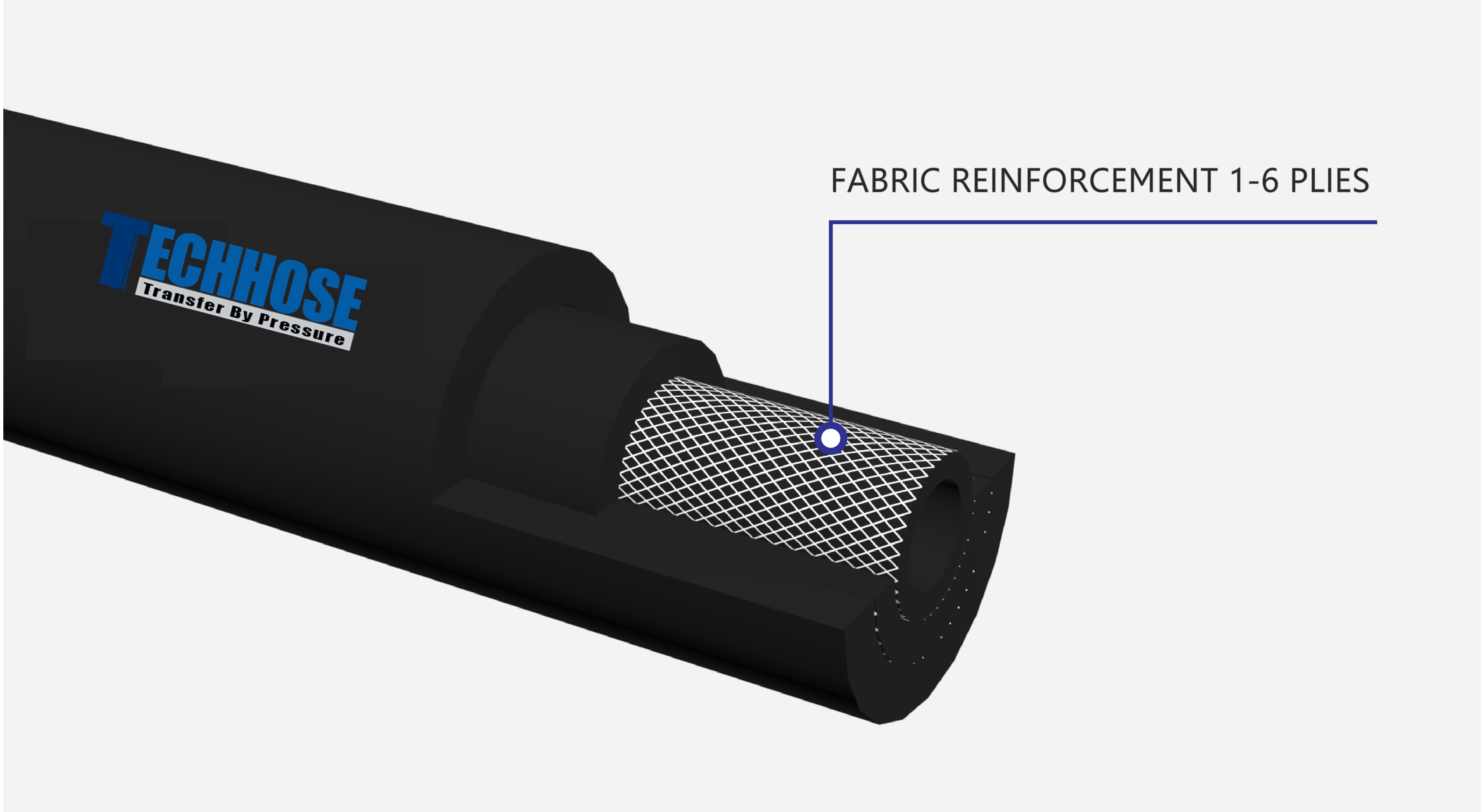 Our Capabilities | TECHHOSE- High pressure resistant Tel: 022577145